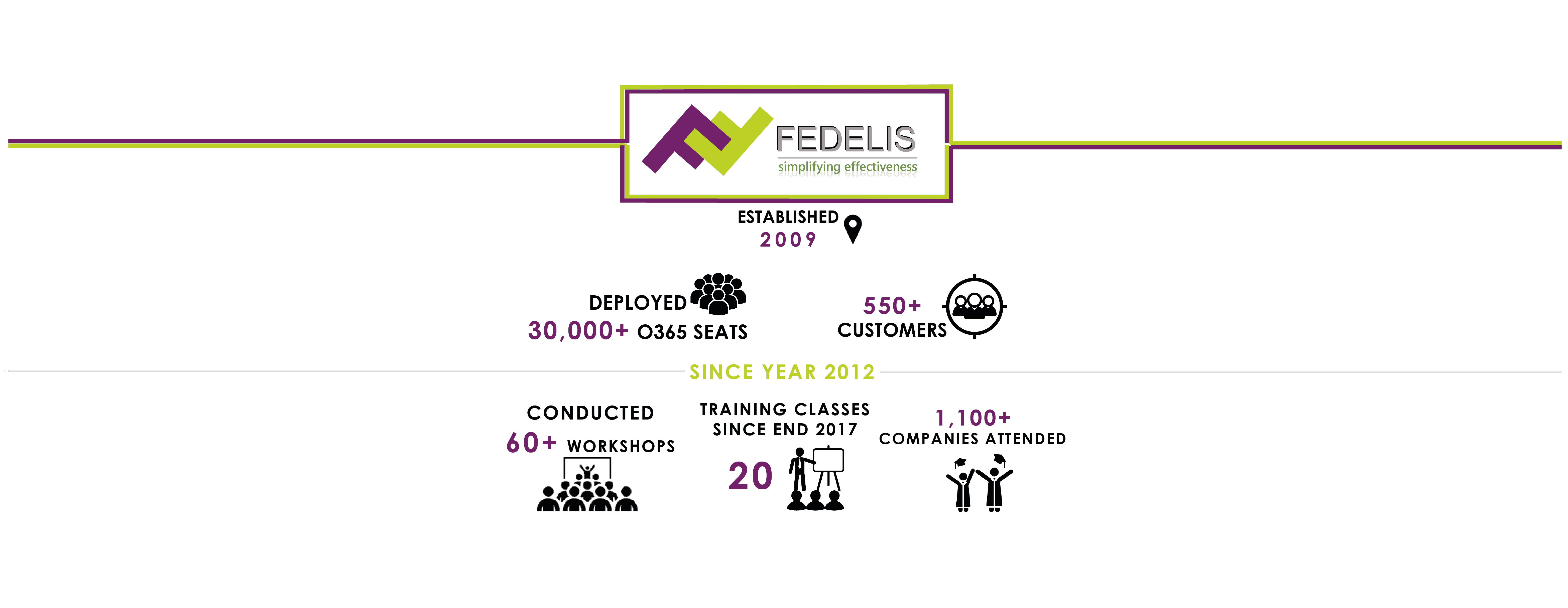 Award-winning Office 365 Partner in Malaysia & Singapore - Fedelis Asia